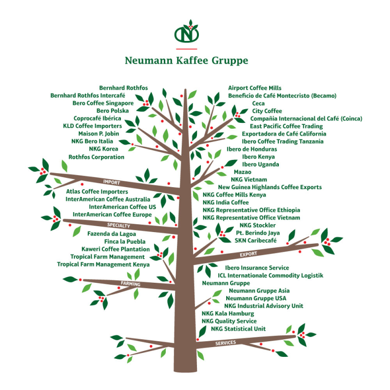 Neumann Gruppe Vietnam - About Us